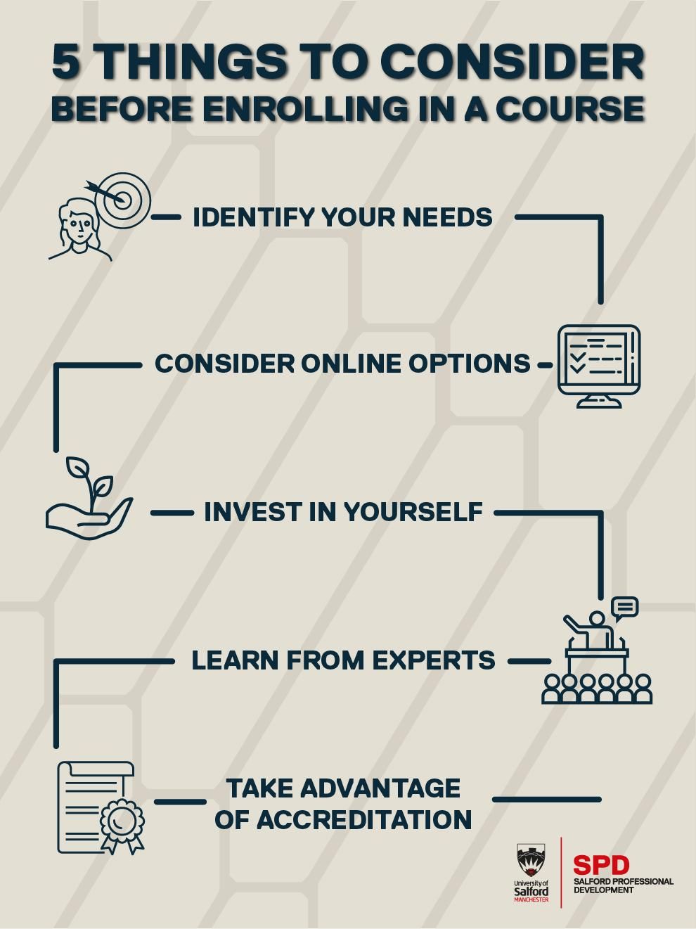 5 things to consider before enrolling in a course | SPD | University of Salford